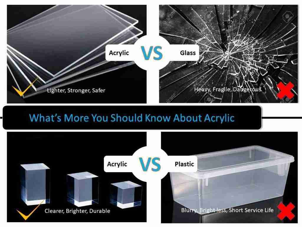 Benefits of Acrylic - Chinov Display